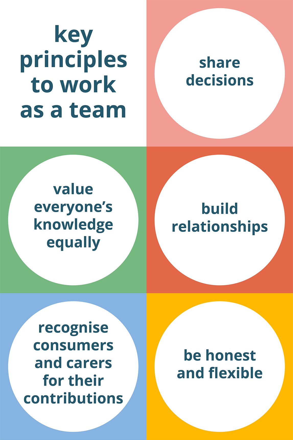 key principles – Doing Research Together